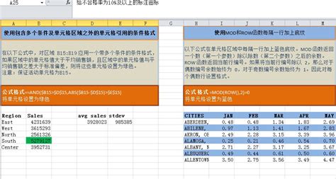 excel格式及条件格式总结【access软件网】