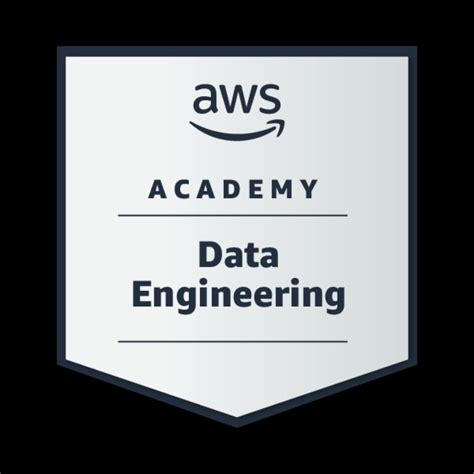 Rutuja Wankhede On Linkedin Aws Certificateofcompletion