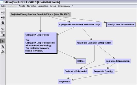 Dependency Graph With Uses Edges Download Scientific Diagram