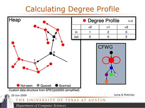 ppt dynamic shape analysis via degree metrics powerpoint presentation