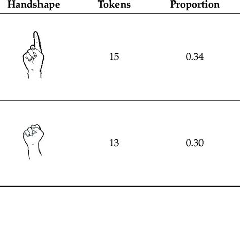 Libras Entity Classifier Handshapes For The Bottle Stimulus Download Scientific Diagram