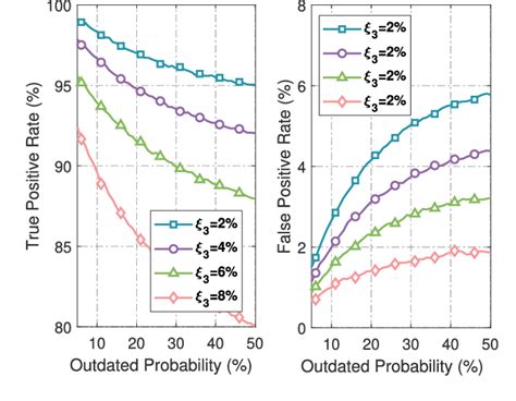 Figure 1 From A New Virtual Network Topology Based Digital Twin For Spatial Temporal Load