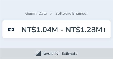 Gemini Data Software Engineer Salary Nt 1 04m Nt 1 28m Levels Fyi