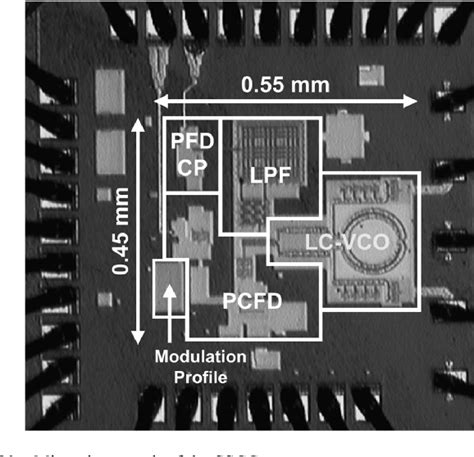 Figure 20 From A 0 77 Ps Rms Jitter 6 Ghz Spread Spectrum Clock Generator Using A Compensated