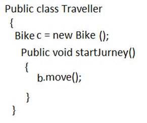 Types Of Coupling Java Simplified