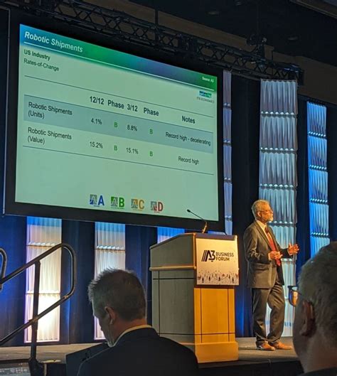 Fredrik Rydén On Linkedin Robotics A3forum Industrialautomation