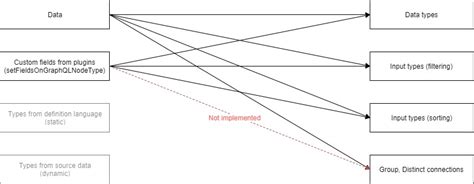 Epic Graphql Schema Refactor · Issue 4261 · Gatsbyjsgatsby · Github