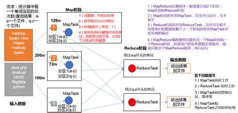 大数据技术之hadoop（mapreduce概述）一 用户自己编写hadoop的mapreduce算法可以不用实现那个阶段 csdn博客