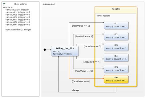 Rolling The Dice Part 1 Calling Java Methods From State Machines