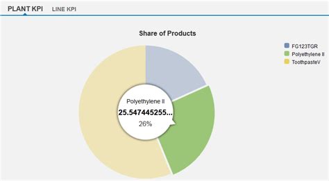 Making Engaging Ui On Sap Mii With Sapui5 Sap Community