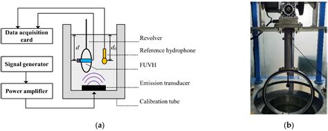 Remote Sensing Free Full Text Research On Self Noise Suppression Of