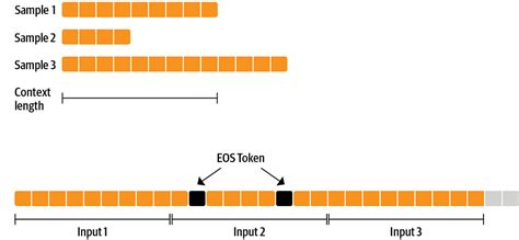 Supervised Fine Tuning Customizing Llms