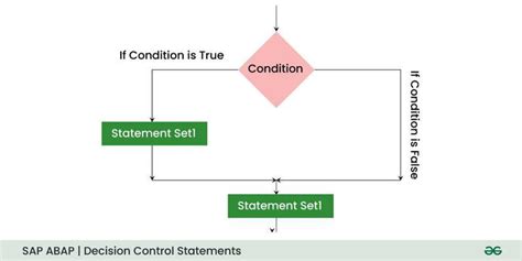 Sap Abap Decision Control Statements Geeksforgeeks