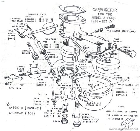 Ford Model A Engine Specifications Motor Mayhem