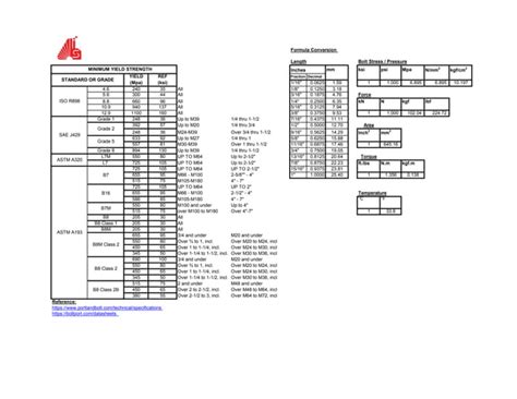 Ais Torque Cal Torque Chart And Bolting Patternpdf Physics Science