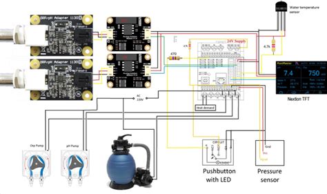 Poolmaster Gestion Et Domotisation De Ma Piscine Page 82