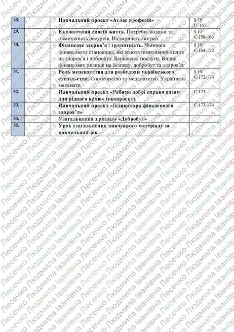 Календарне планування уроків інтегрованого курсу «ЗДОРОВЯ БЕЗПЕКА ТА ДОБРОБУТ 8 клас За