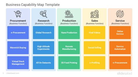 Business Capability Map Template Ablebionics