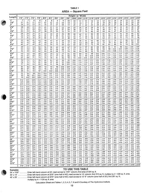 Hydronic Heating System Sizing Layout And Instalation Pdf