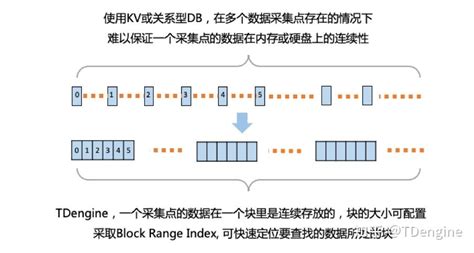 如何看待 influxdb 集群功能不再开源？