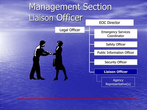 Ppt Eoc Section Training Powerpoint Presentation Free Download Id