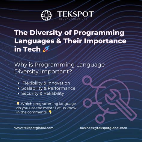 programming techinnovation softwaredevelopment coding diversityintech… tekspot global