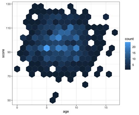 Chapter 3 Data Visualisation Data Skills For Reproducible Science