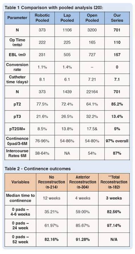Nerve Sparing Robotic Prostatectomy Using Tri Zonal Athermal Nerve