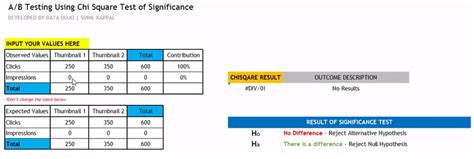 Sunil Kappal On Linkedin Datadojo Datascience Python