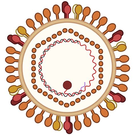 Vimic20 Database
