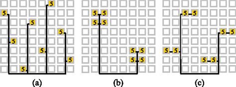 Figure 12 From Parasitic Aware Common Centroid Binary Weighted Capacitor Layout Generation