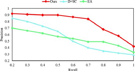 Figure 1 From Mixed Feature Prediction On Boundary Learning For Point Cloud Semantic