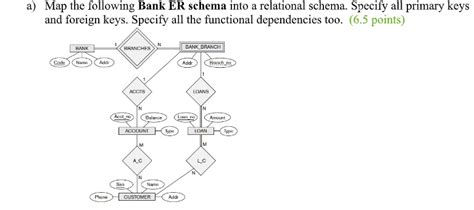 solved map the following bank er schema into a relational schema