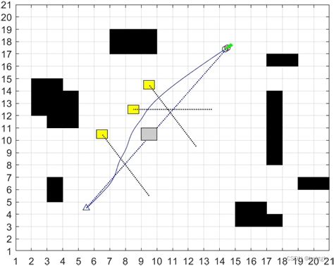 蚁群算法融合动态窗口法路径规划算法 多动态障碍物蚁群算法求解动态规划 Csdn博客