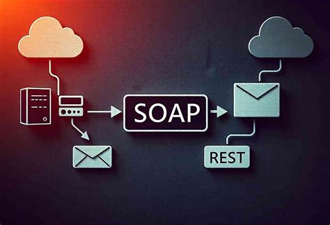 What Does Soap Api Stand For