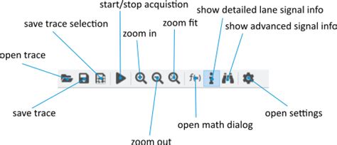 Scope View Pmp Documentation