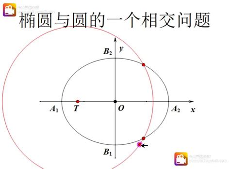椭圆与圆的位置关系 知乎 椭圆与圆的位置关系 知乎