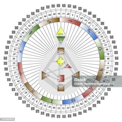 바디 그래프 육각형 I 칭 조디악 표지판이있는 만다라 인간의 디자인 프리젠 테이션 교육 자료 다채로운 벡터 일러스트레이션 만다라에 대한 스톡 벡터 아트 및 기타 이미지