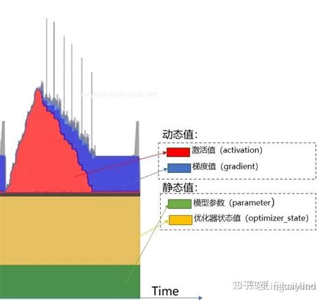 训练大模型需要多少显存 知乎