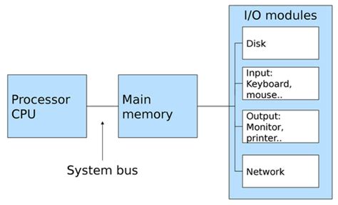 Operating Systems Flashcards Quizlet
