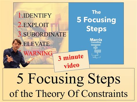 Theory Of Constraints Toc On Linkedin Theoryofconstraints Goldratt 5focusingsteps