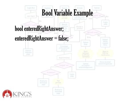 Welcome Back To Software Development Ppt Download