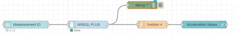 Dynamic Ms Sql Query Chart Industrial Node Red Forum