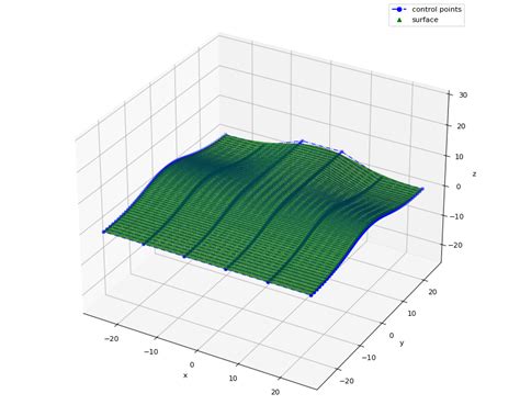 Knot Refinement — Nurbs Python 541dev10g9d2555a Documentation