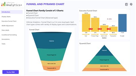 Funnel And Pyramid Chart Advanced Visuals In Power Bi