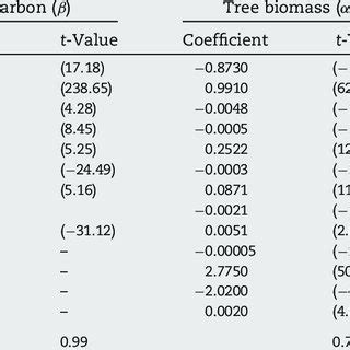 Base Case Parameter Values For Economic Variables 2009 US Download Scientific Diagram