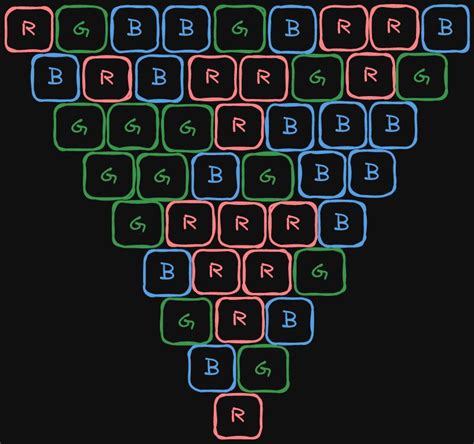 A Coloured Triangle Is Created From A Row Of Colours Each Of Which Is