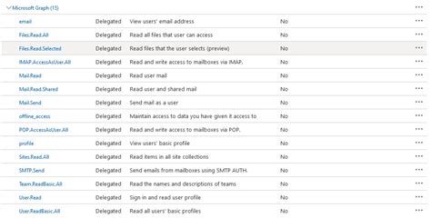 Connect To A Rest Api Using The Cdata Provider Community