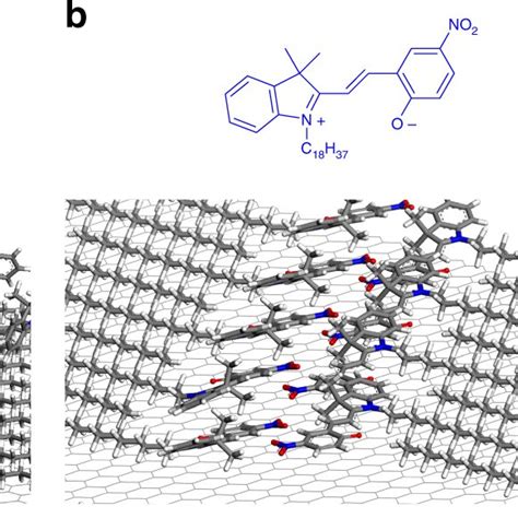 Calculated Assemblies And Measured Evolution Of The Substrate Work