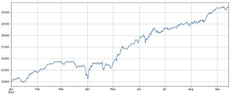 Digital Currency Factor Model Fmz Quant